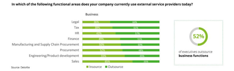 Software Development Outsourcing: Myths vs. Reality | ISD